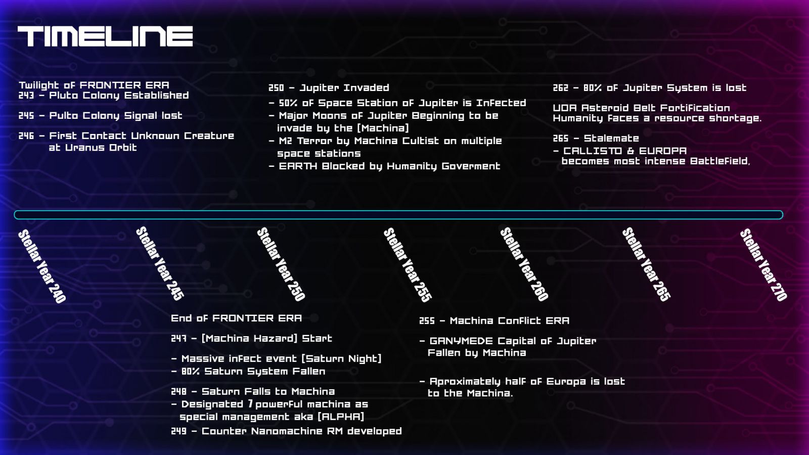 File:Timeline.jpg - Machina Main Cluster Official Wiki